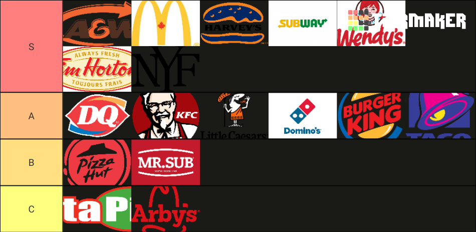 Canadian fast food Tier List (Community Rankings) - TierMaker
