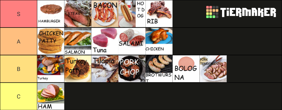 Meat Tier List (Community Rankings) - TierMaker
