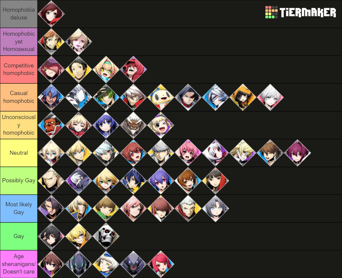 BlazBlue Cross Tag Battle 2.0 Tier List (Community Rankings) - TierMaker