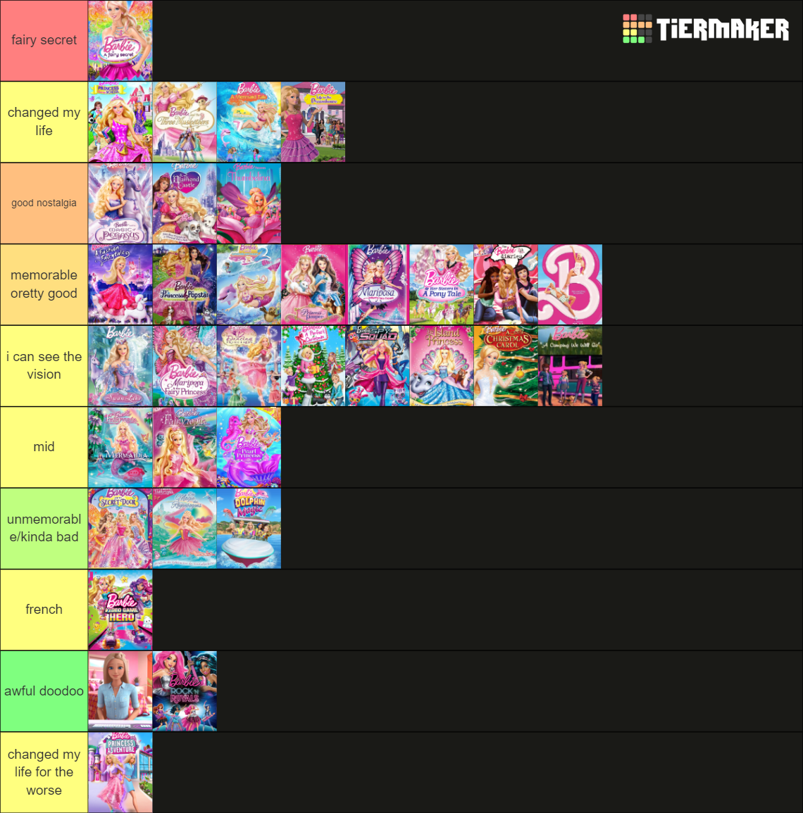 Ultimate Barbie Movie and TV Tier List (Community Rankings) - TierMaker