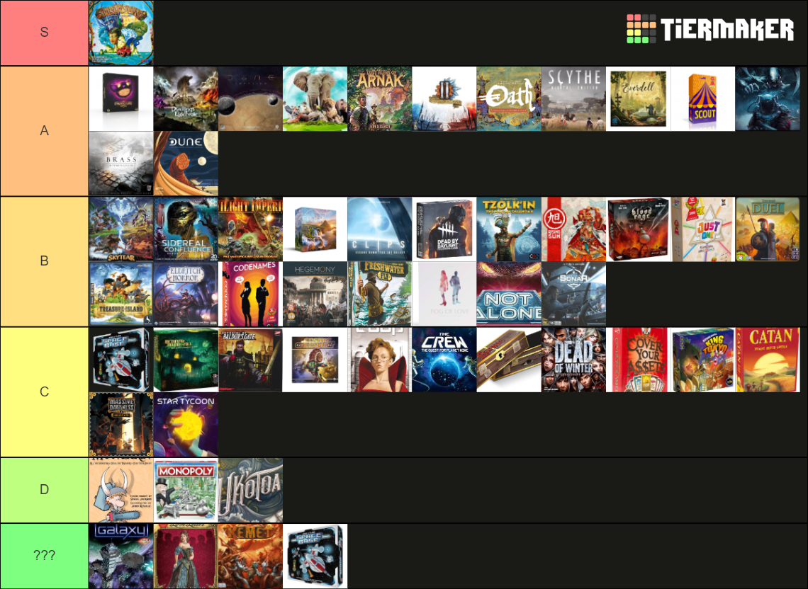 bg Tier List (Community Rankings) - TierMaker