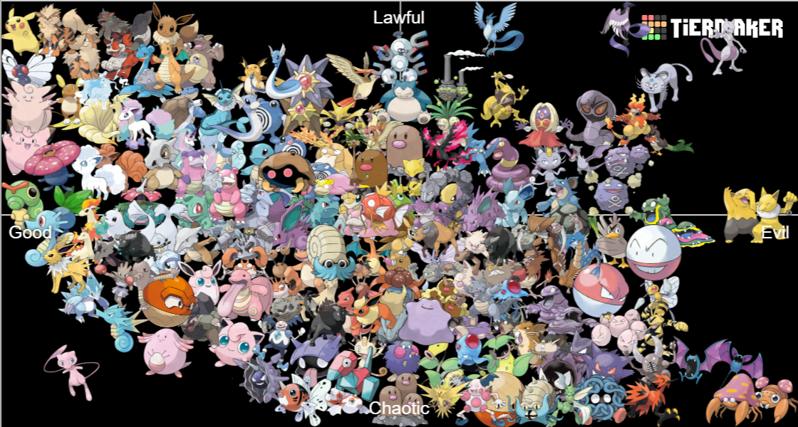 New Alignment Charts - TierMaker