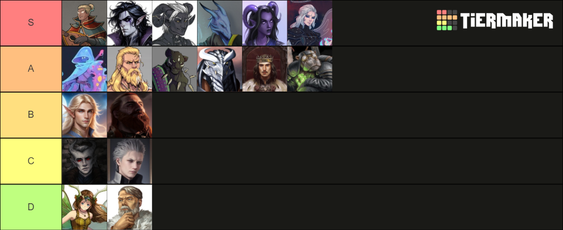 My Campaign Characters DnD Tier List (Community Rankings) - TierMaker