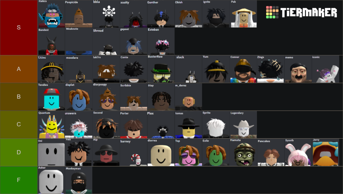 LFG OL/TE/DE Tier List (Community Rankings) - TierMaker