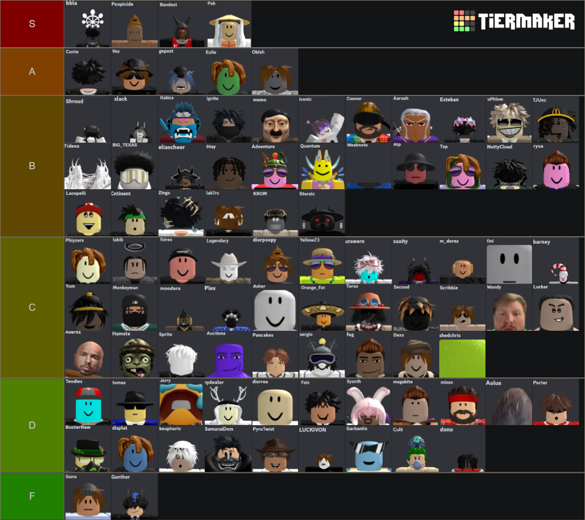 LFG OL/TE/DE Tier List (Community Rankings) - TierMaker