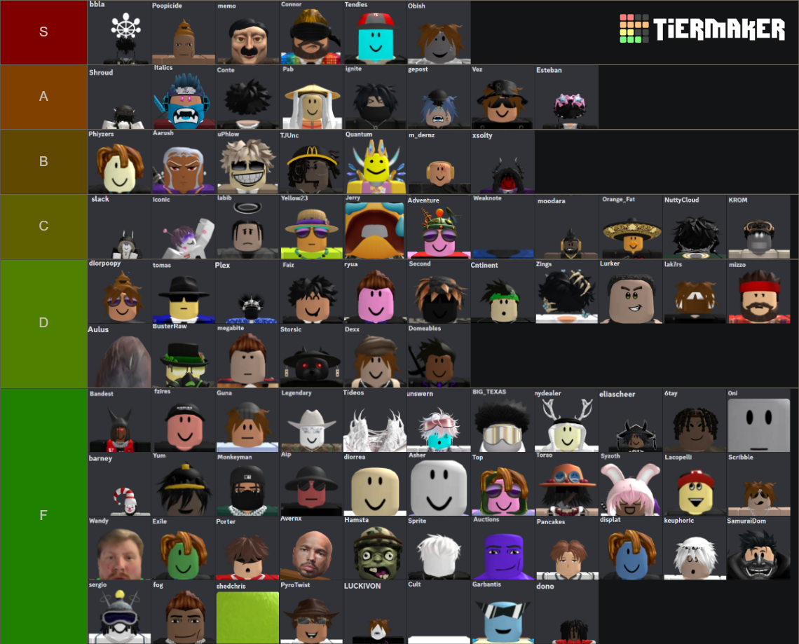 LFG OL/TE/DE Tier List (Community Rankings) - TierMaker