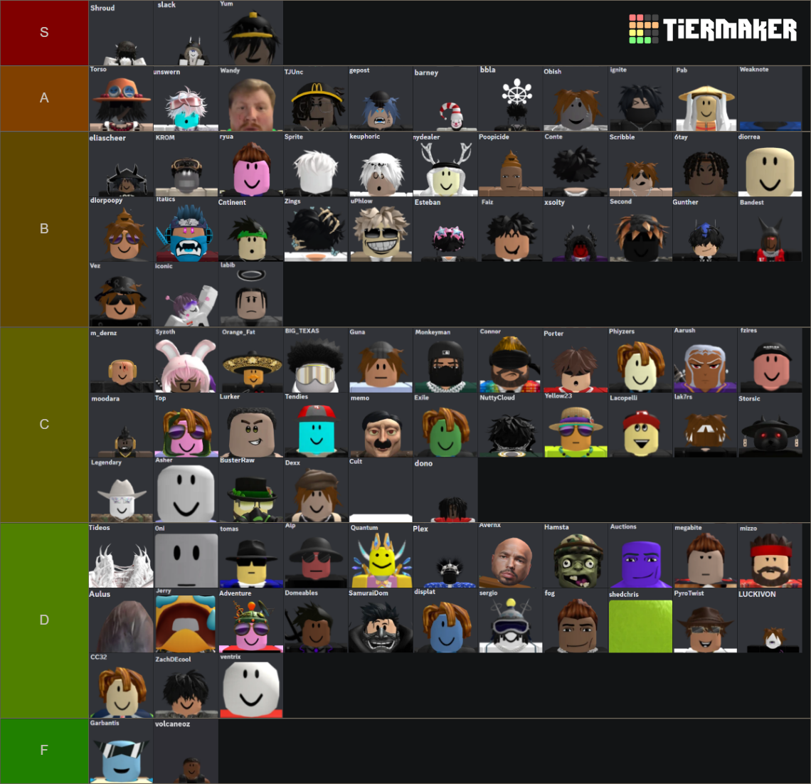 LFG OL/TE/DE Tier List (Community Rankings) - TierMaker