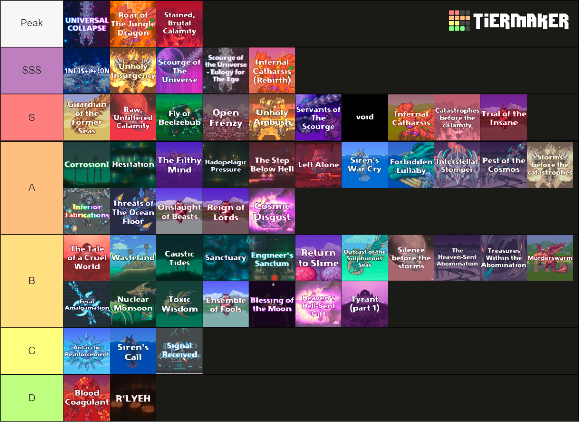 Calamity Mod Soundtrack (2024) Tier List (Community Rankings) - TierMaker