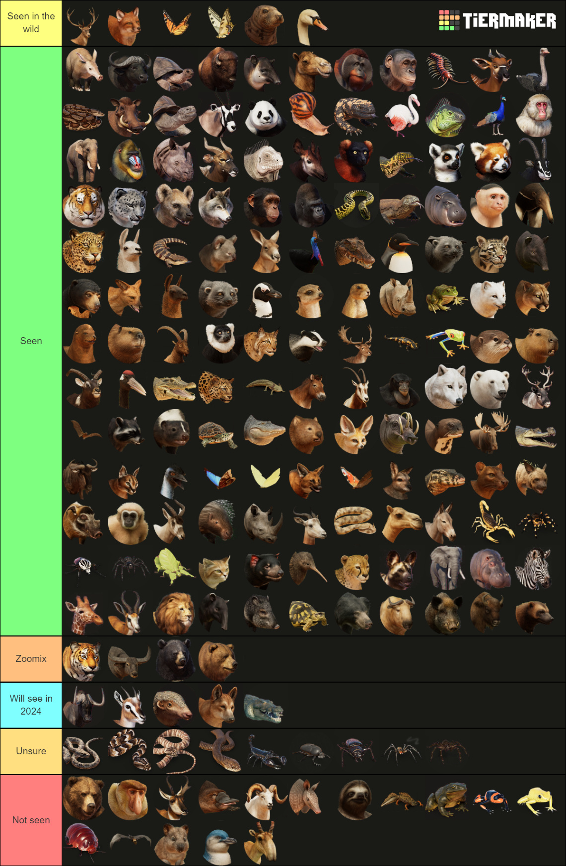 Planet Zoo Tier List (Community Rankings) - TierMaker