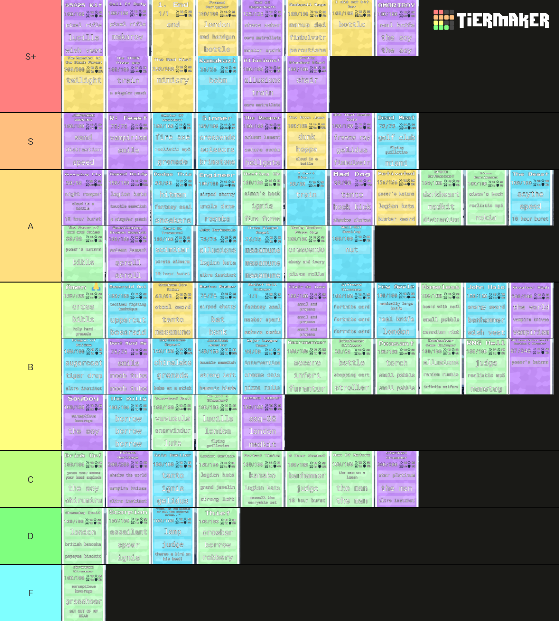 item asylum kits Tier List (Community Rankings) - TierMaker