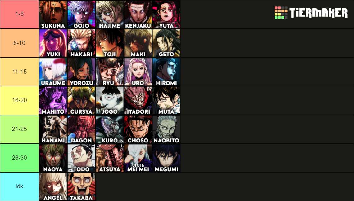 Jujutsu Kaisen Power Scale / Strength List [238] [Updated] Tier List ...