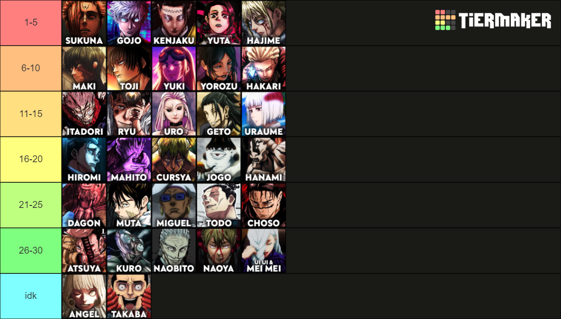 Jujutsu Kaisen Power Scale / Strength List [238] [Updated] Tier List ...