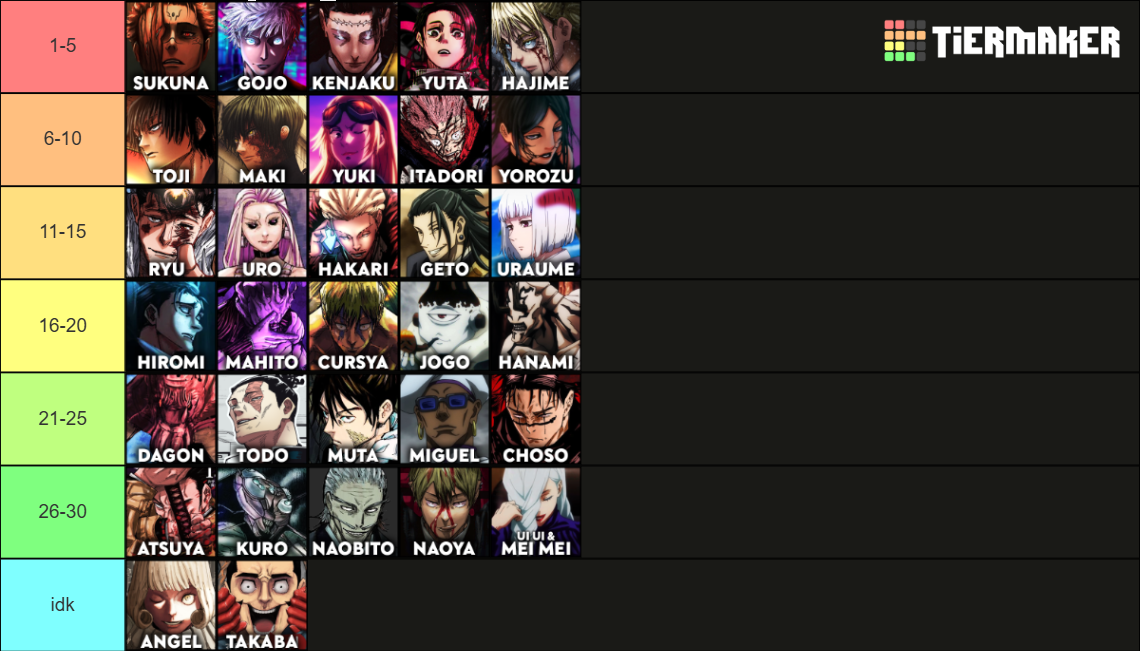 Jujutsu Kaisen Power Scale / Strength List [238] [Updated] Tier List ...
