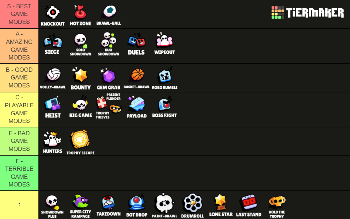 Brawl Stars All Game Modes | GaebeBS Tier List (Community Rankings ...