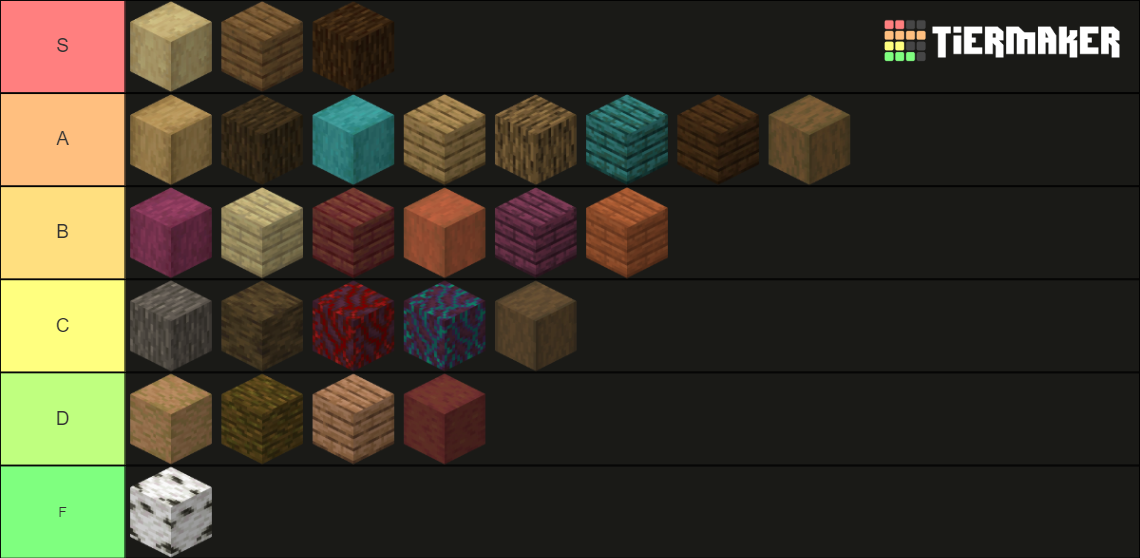 Minecraft Wood | 1.20 | The Ultimate Minecraft Wood Tier List ...