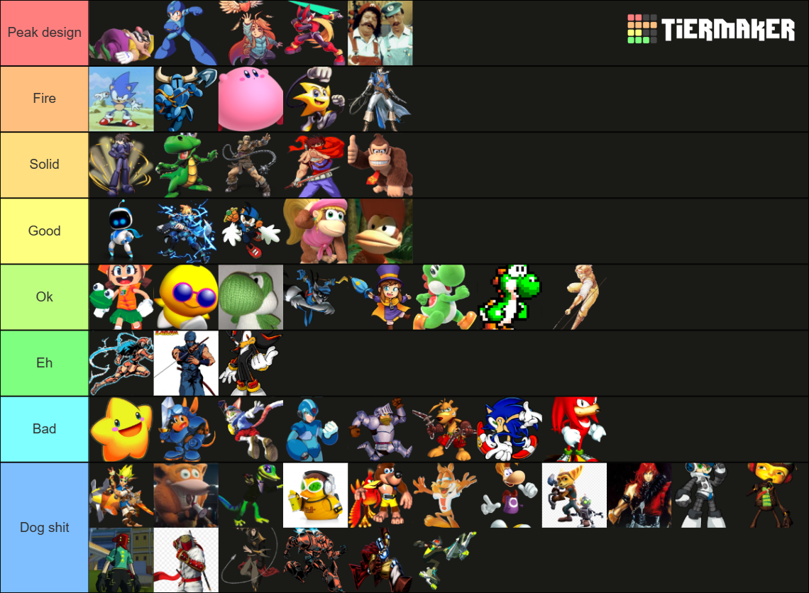 Platformer Mascots Tier List (Community Rankings) - TierMaker