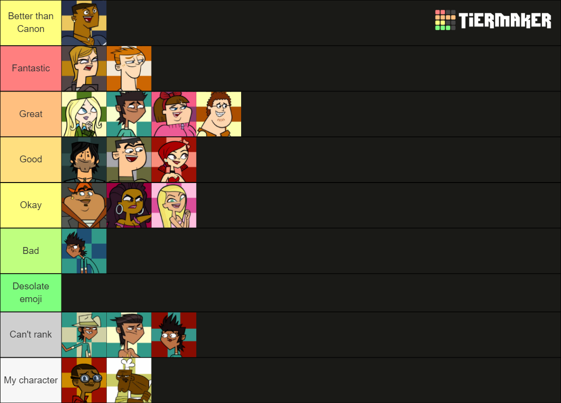 Total Drama: Revenge of The Island! Tier List (Community Rankings ...