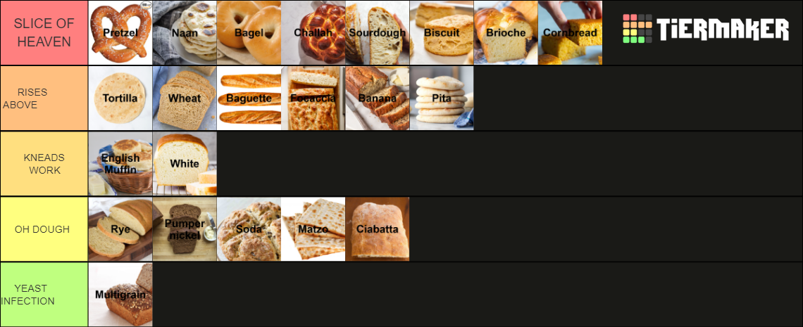 Favorite Types of Bread Tier List (Community Rankings) - TierMaker