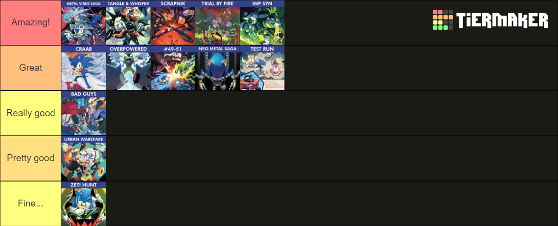 IDW Sonic Arc/Mini Series Tier List (Community Rankings) - TierMaker