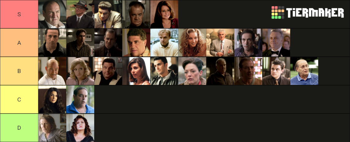 The Sopranos Character Tier List (Community Rankings) - TierMaker