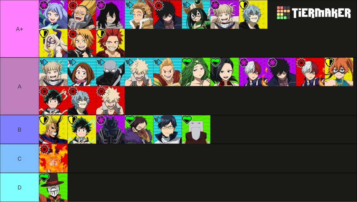 MY HERO ULTRA RUMBLE (Season 8) NEJIRE Tier List (Community Rankings ...