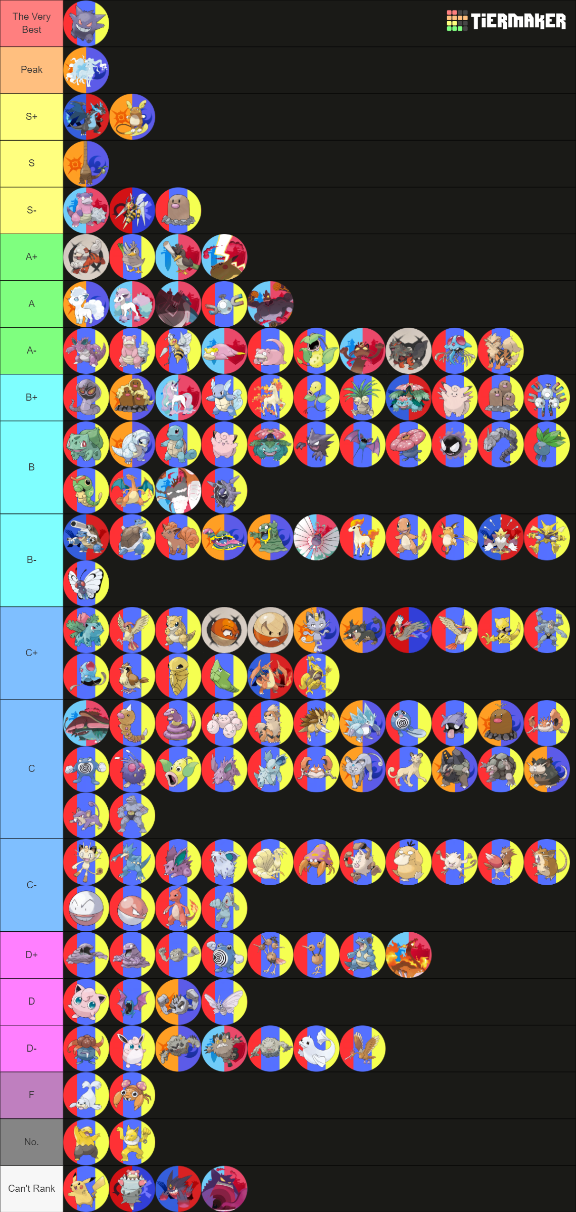 All Pokemon (Regional/Gimmick Forms, Mega Evos, G-Max, etc.) Tier List ...