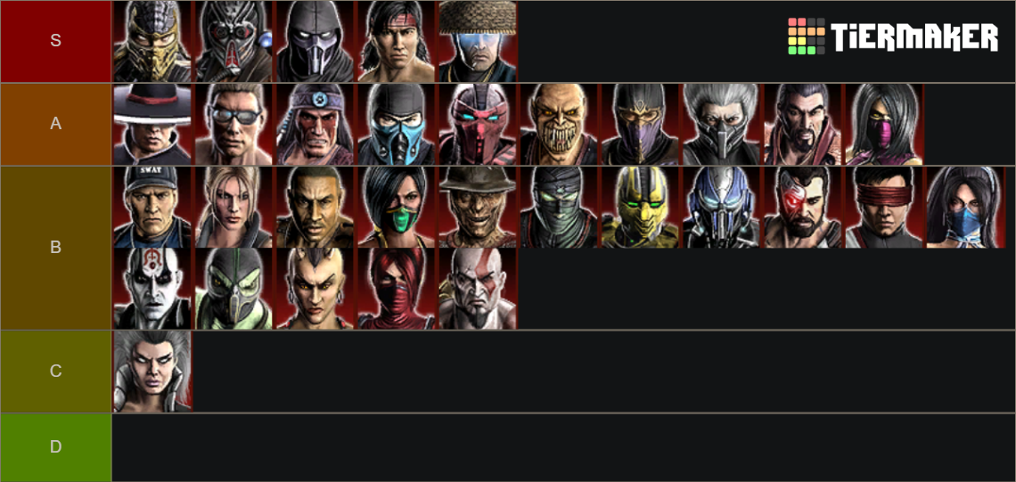 Mortal Kombat 9 Character Tier List (Community Rankings) - TierMaker