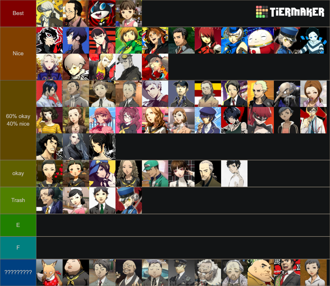 Persona Series Characters Tier List (Community Rankings) - TierMaker