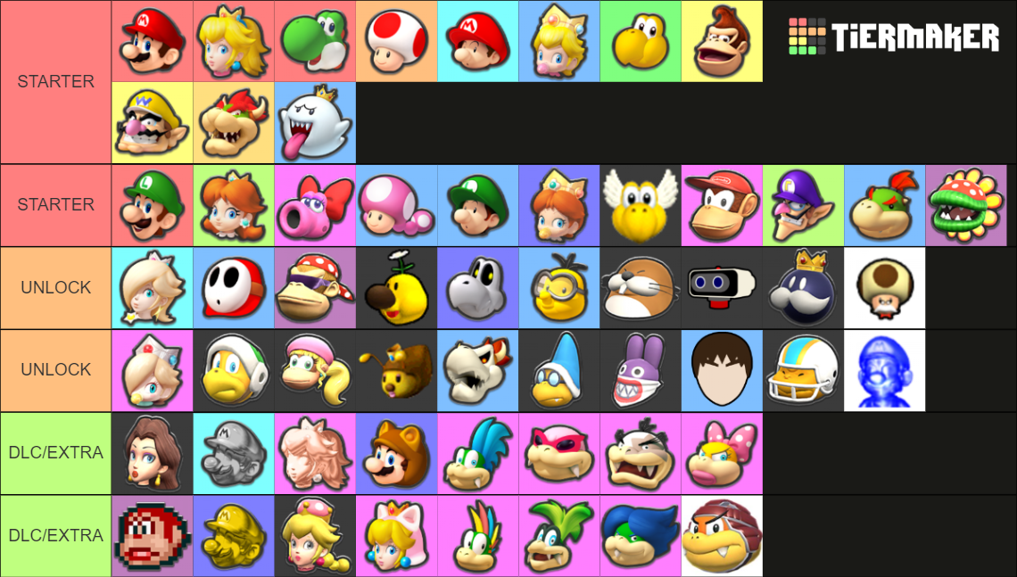 Mario Kart Racers/Characters (High Effort) (Now W/ Extras!) Tier List ...