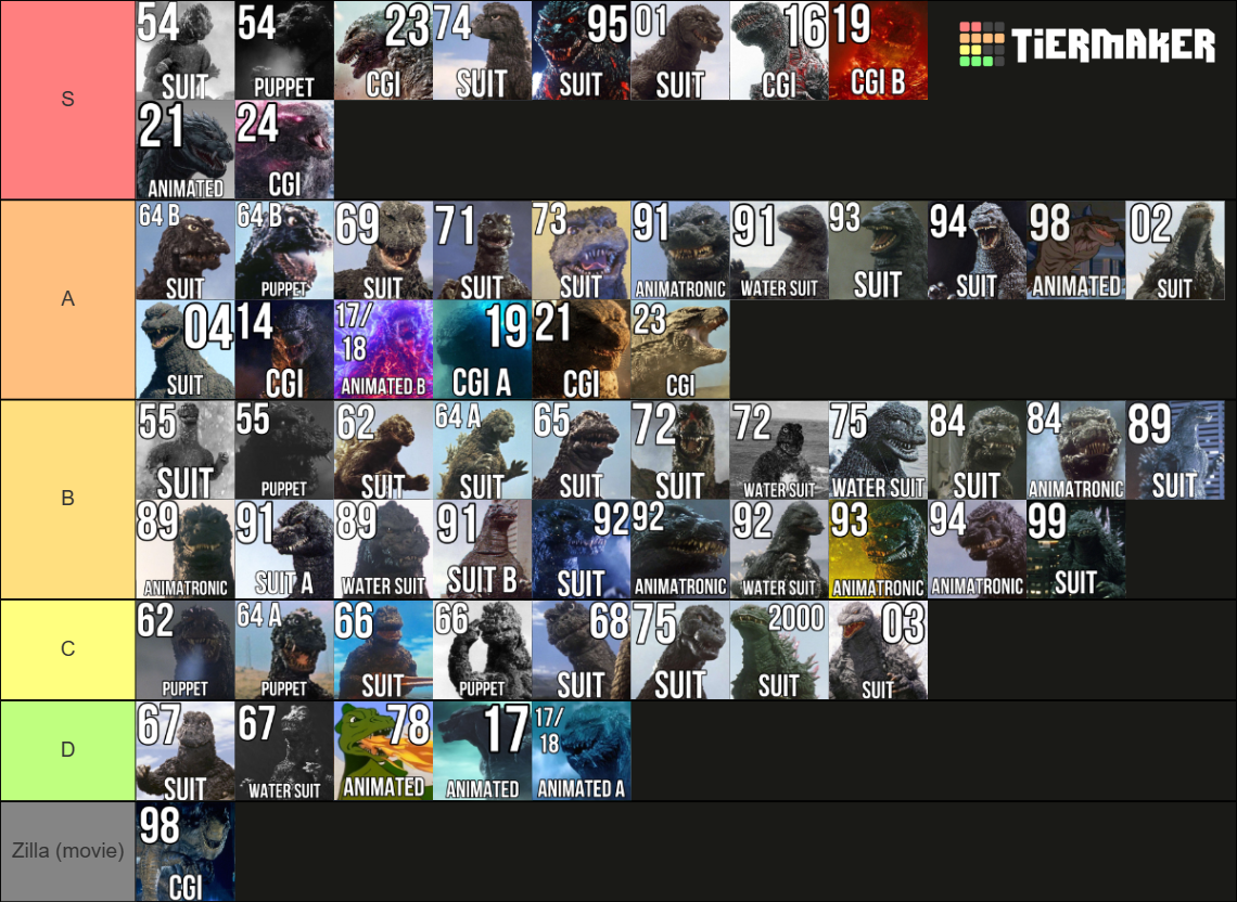 Mainline Godzilla Designs 1954-2024 Tier List (Community Rankings ...