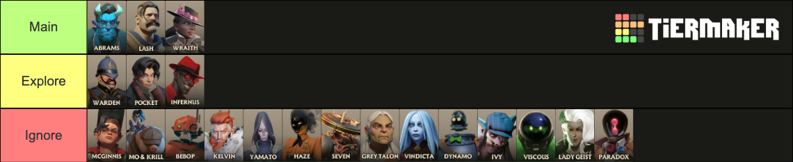 Deadlock Heroes (UPDATED) Tier List (Community Rankings) - TierMaker