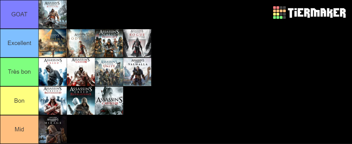 Assassin's Creed Tier List (Community Rankings) - TierMaker