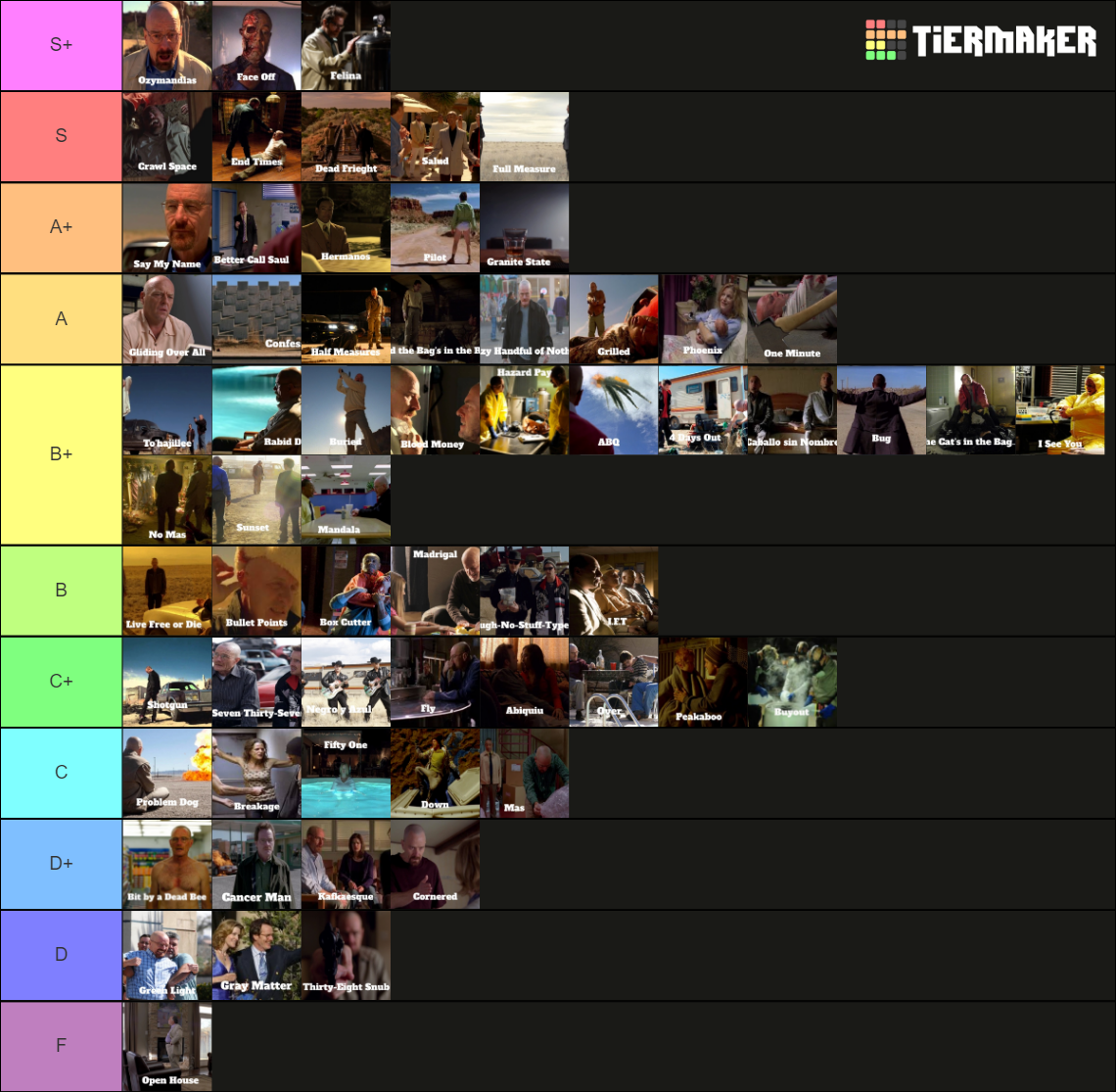 All Breaking Bad Episodes Tier List (Community Rankings) - TierMaker