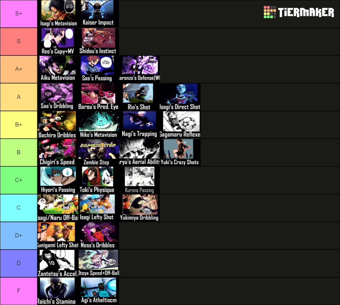 Blue Lock Weapons Tier List (Community Rankings) - TierMaker