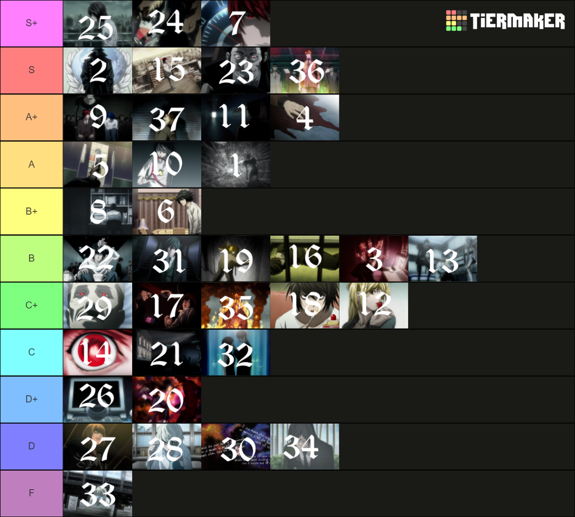 Death note episodes Tier List (Community Rankings) - TierMaker