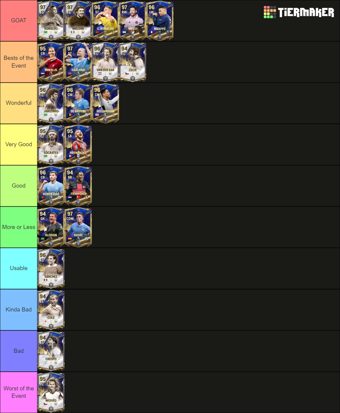EA FC Moblie 24 Cards UTOTY/TOTY Icons Tier List (Community Rankings) - TierMaker