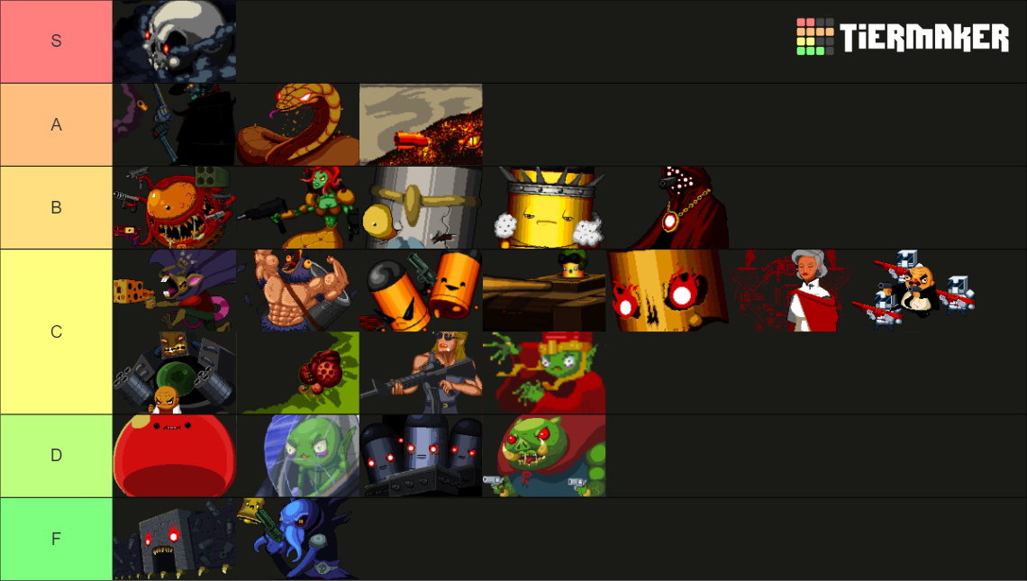 The Bosses of Enter the Gungeon Tier List (Community Rankings) - TierMaker