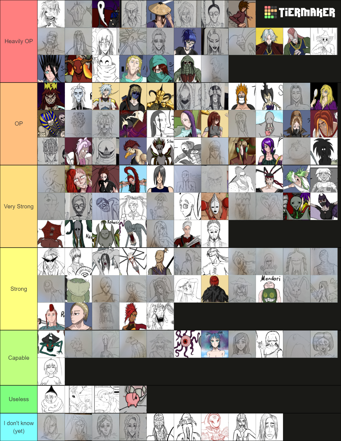 Kavara Characters Ranking Tier List (Community Rankings) - TierMaker