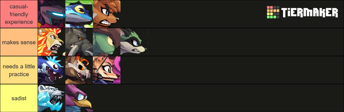 Rivals of Aether + Rivals 2 characters Tier List (Community Rankings ...