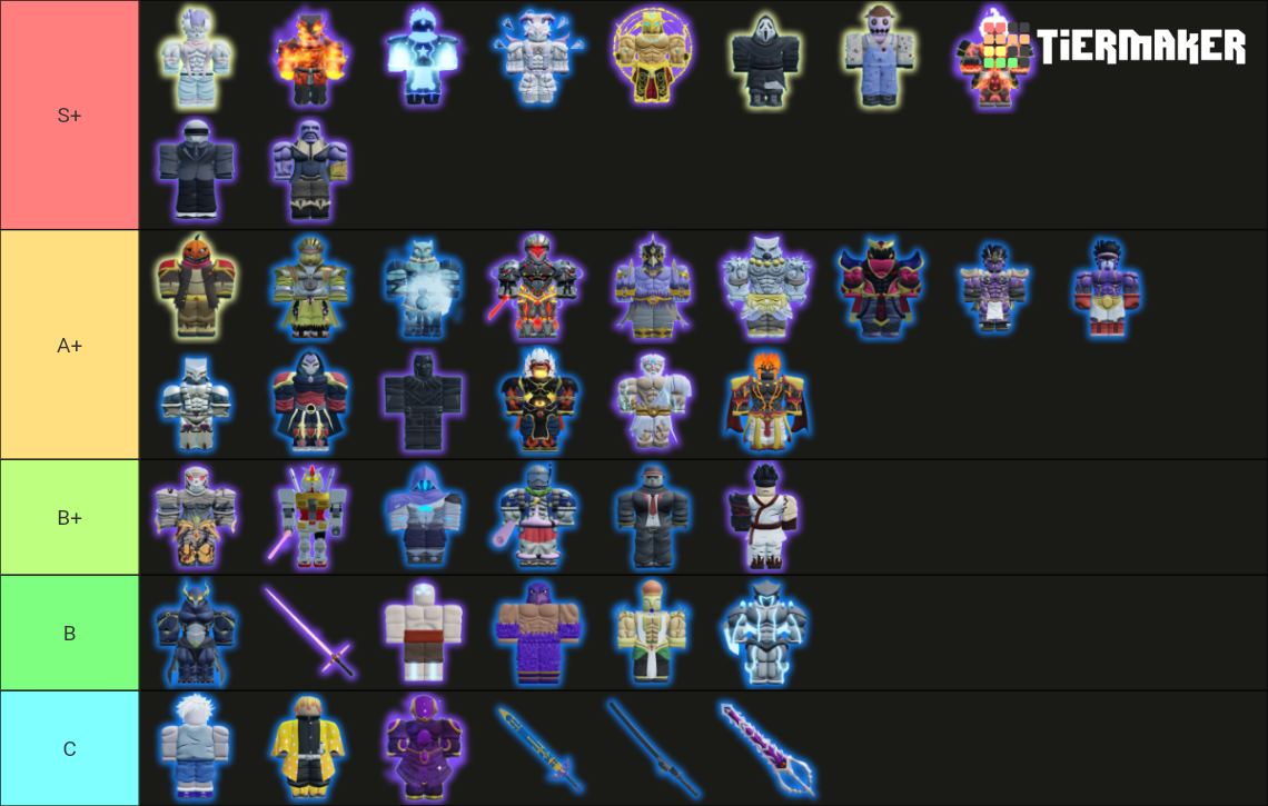 World of Stands Skins 1.8 Tier List (Community Rankings) - TierMaker