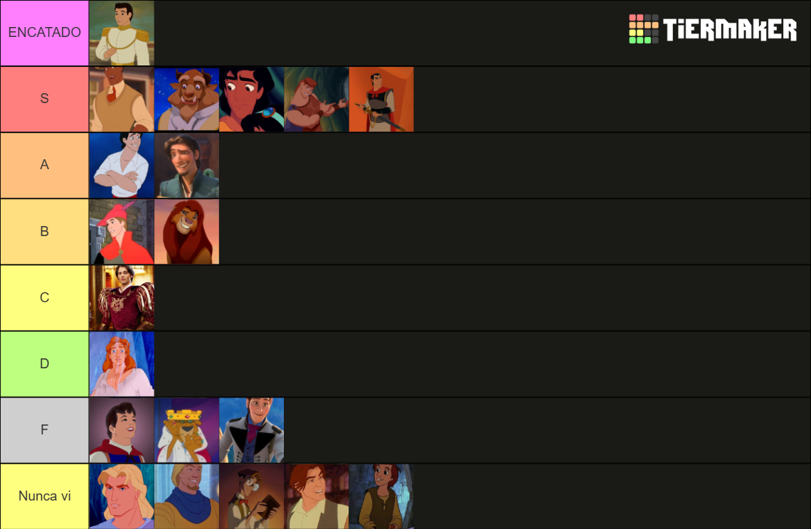 Ultimate Disney Prince Tier List (Community Rankings) - TierMaker