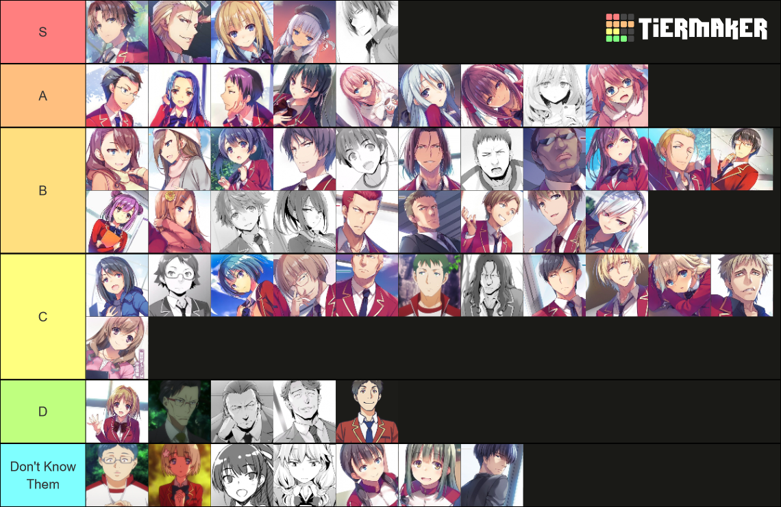 Classroom of the Elite - All the Characters Tier List (Community ...