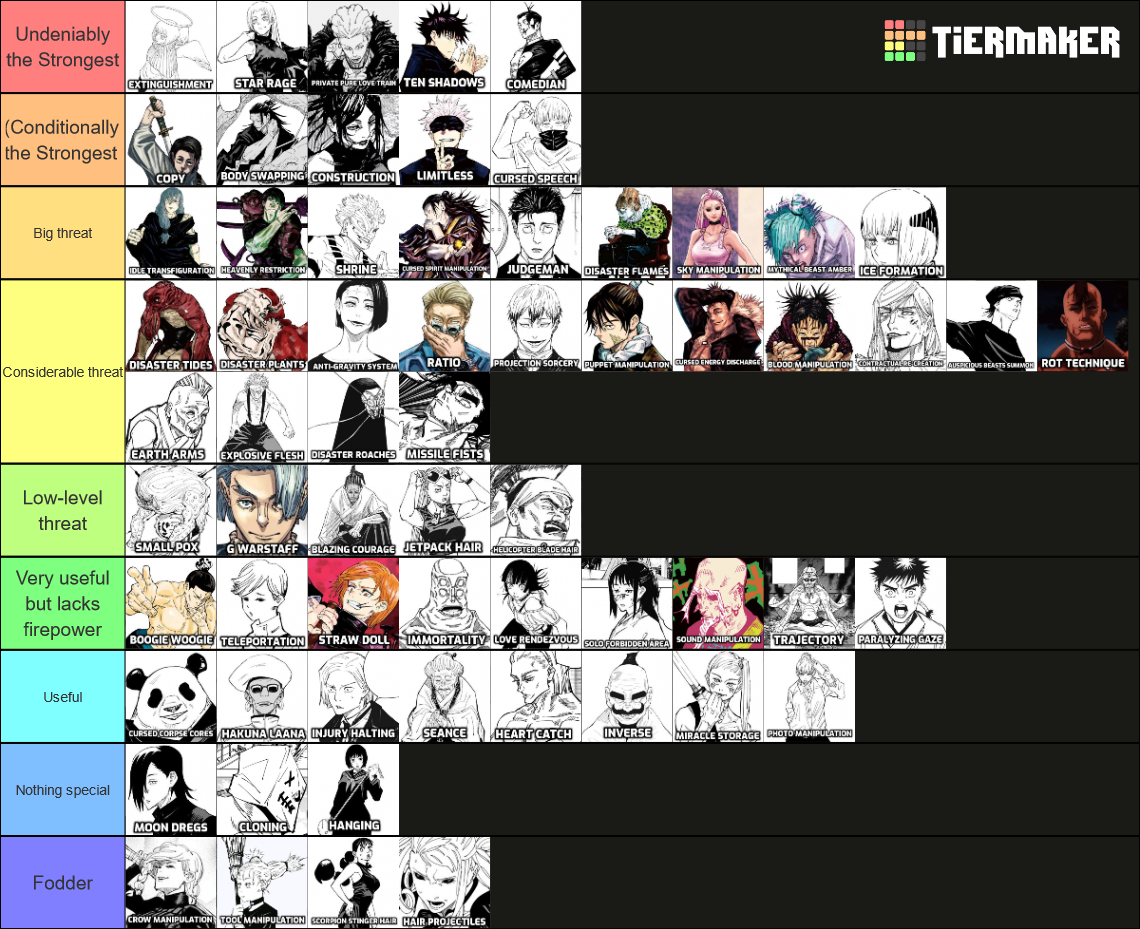 Jujutsu Kaisen Cursed Techniques Tier List (Community Rankings) - TierMaker Jujutsu Kaisen Cursed Techniques Tier List (Community Rankings) - TierMaker
