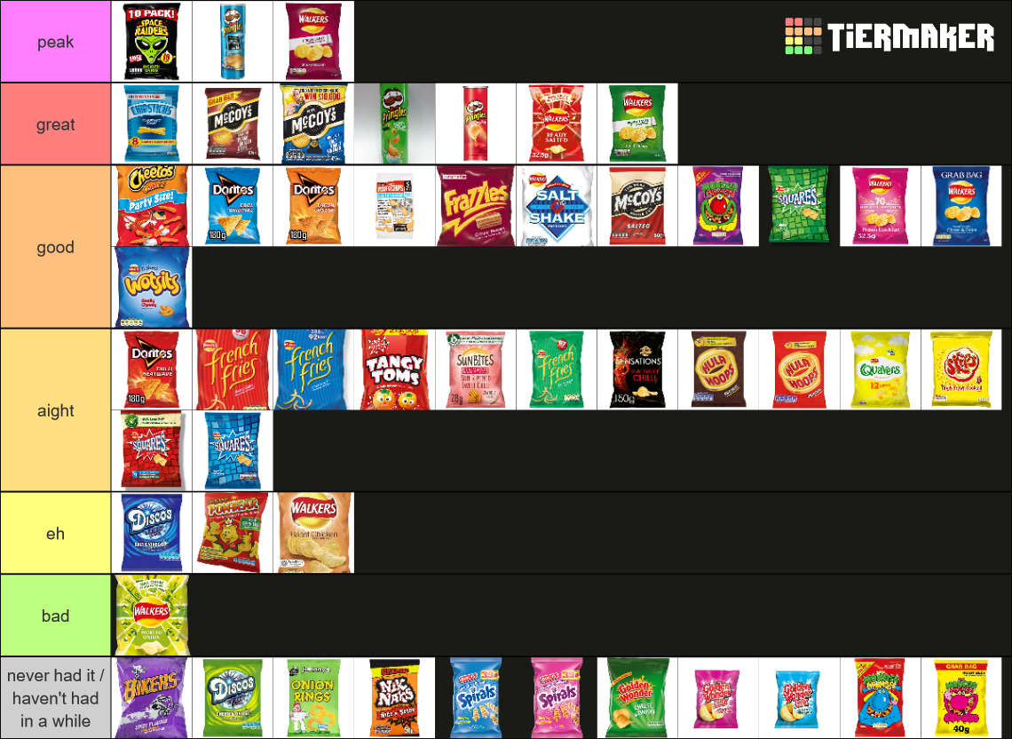 UK Crisps Tier List (Community Rankings) - TierMaker