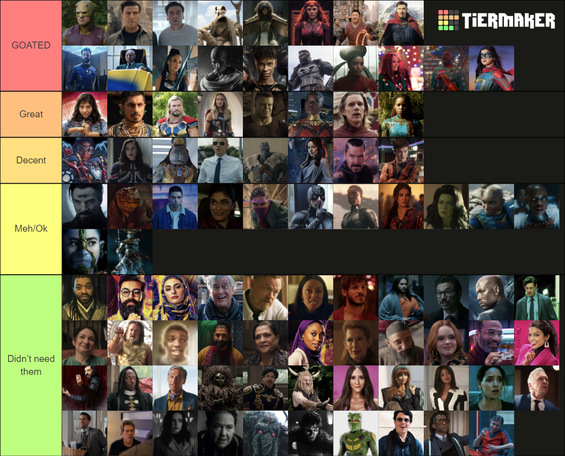 Ranking Marvel characters in Phase 4 (2022) Tier List (Community ...