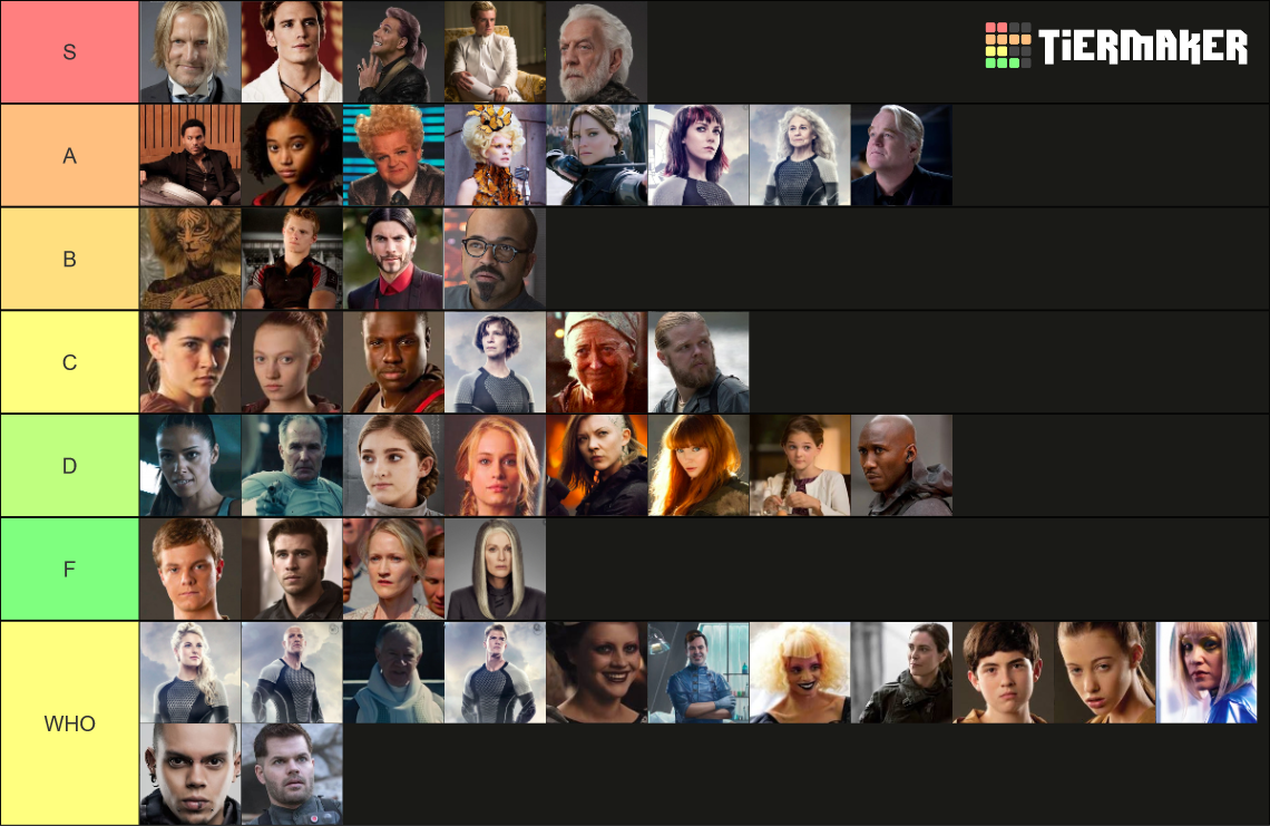 hunger games characters Tier List (Community Rankings) - TierMaker