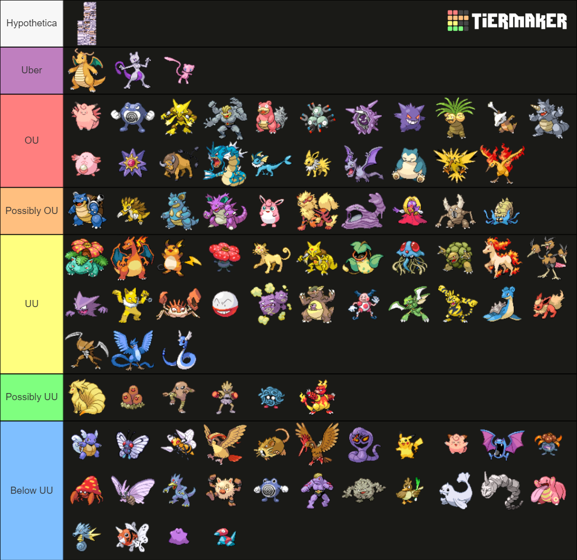 Gen 1 Pokémon (HGSS Sprites) Tier List (Community Rankings) - TierMaker