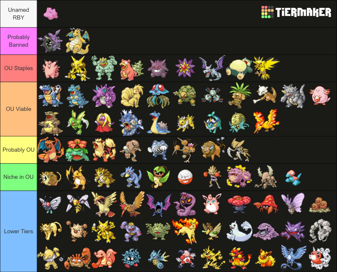 Pokémon Fire Red/Leaf Green ingame Tier List (Community Rankings ...