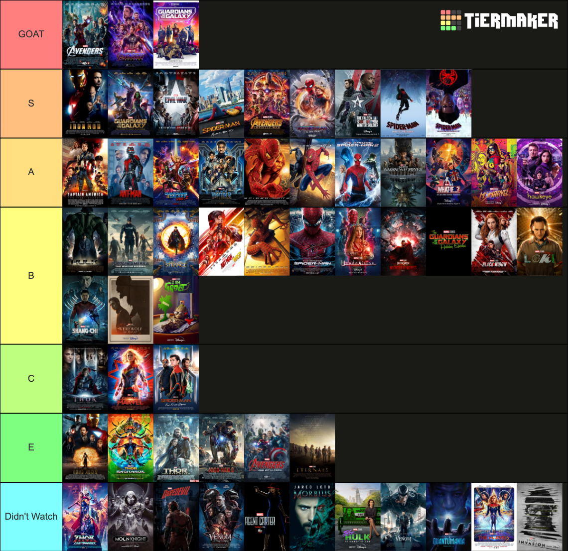 Complete MCU Tier List (Community Rankings) - TierMaker