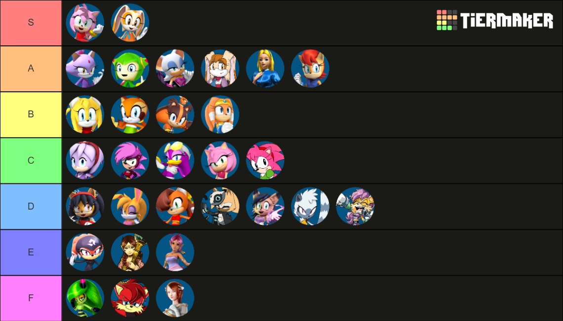 Sonic Girls Tierlist Tier List (Community Rankings) - TierMaker